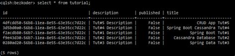 Spring Boot Cassandra CRUD Example With Spring Data BezKoder