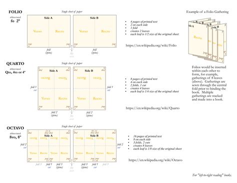 Quarto Paper Dimensions Dimensions Guide Vrogue Co