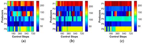 Water Free Full Text Comparative Evaluation Of The Application Effectiveness Of Intelligent