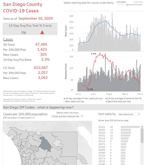 Visualize Interact With And Explore Your Customer And Market Data