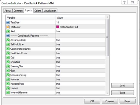 Candlestick Patterns Mt4 Aierior