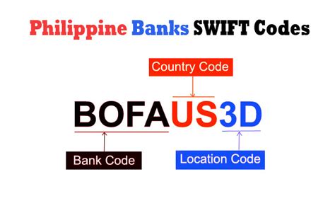 Cznbkrsexxx Swift Code