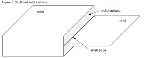 Abaqus 2021 Documentation As Pdf R Fea