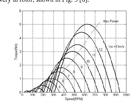 figure 1 from adaptive pid controller based on reinforcement learning
