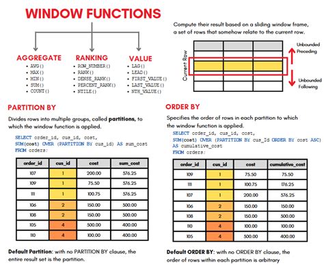 Sql Interview Cheat Sheet