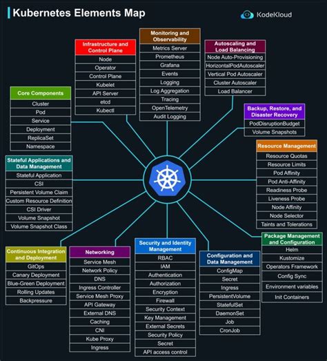 Matheus Guermandi Ribeiro On Linkedin Kubernetes K8s Devops Containerorchestration