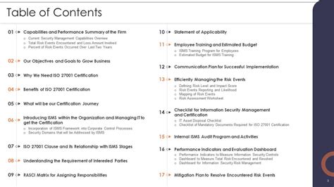 Iso 27001 Powerpoint Presentation Slides Presentation Graphics Presentation Powerpoint