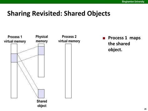 Ppt Virtual Memory Systems Cs220 Computer Systems Ii Powerpoint
