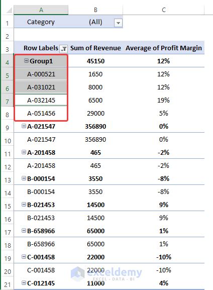 how to analyze data in excel using pivot tables 9 suitable examples