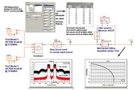 A Unique New Technology For RF Budget Analysis Microwave Journal
