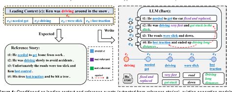 Figure 1 From A Cross Attention Augmented Model For Event Triggered Context Aware Story