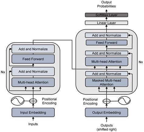 Two Phase Flow Pattern Identification In Vertical Pipes Using
