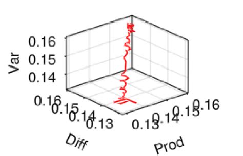 fit a dynamical system to a 2 variables time series general usage