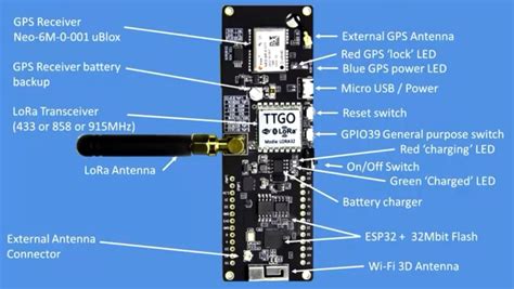 Placa De Desarrollo Ttgo Con Transceptor Lora 915 Mhz Modulo Gps Neo 6m Y Modulo Wifibluetooth