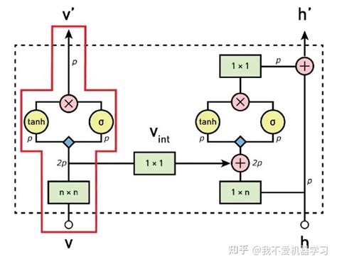 Pixelrnnpixelcnn简介 知乎