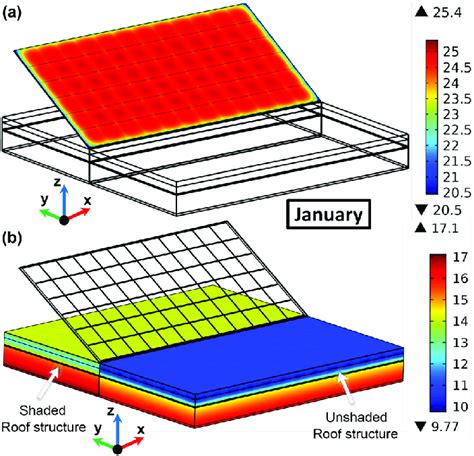 Comsol Simulation Result Depicting Temperature Profile Within A Solar Download Scientific