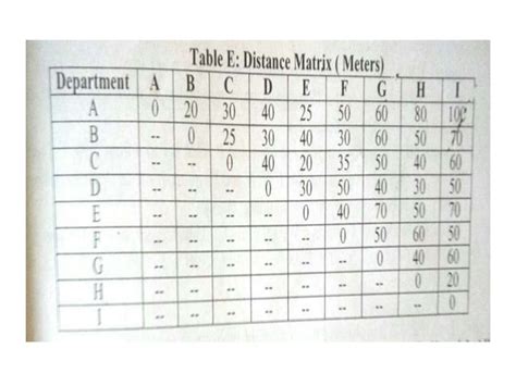 Travel Chart For Plant Layout Pptx