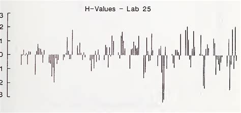 figure 1 from database for and statistical analysisof the interlaboratory determination of the