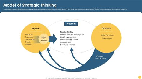 Strategic Thinking Model Of Strategic Thinking Ppt Show Graphics Pictures Ppt Powerpoint