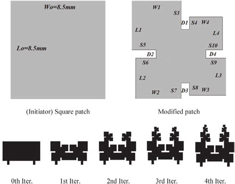 Process Of Fractal Antenna Configuration Download Scientific Diagram