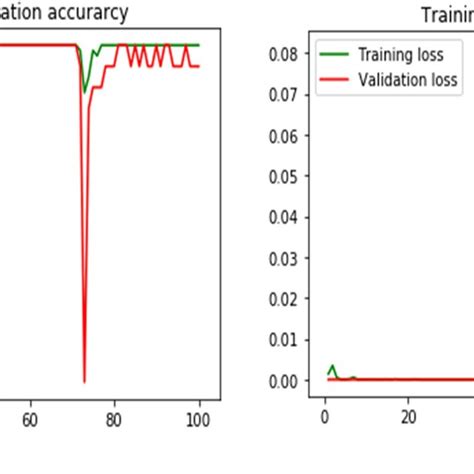 Bar Plot Based Comparison For Multiclass Classification Download