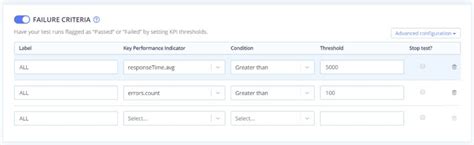 Performance Testing With Jmeter Java Code Geeks