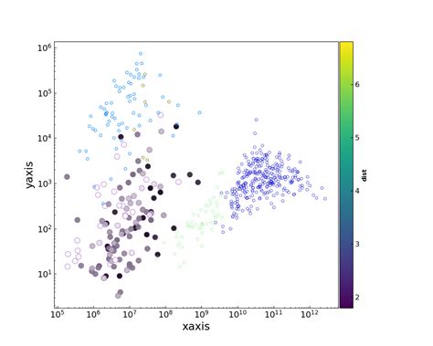 Python Problem With Minor Thicks And Color Bar In Matplotlib Stack Overflow