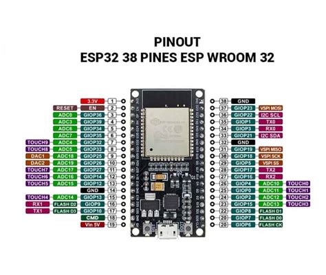 Esp32 With Qr Sensor Gm60 Sensors Arduino Forum Esp32 With Qr Sensor Gm60 Sensors Arduino Forum