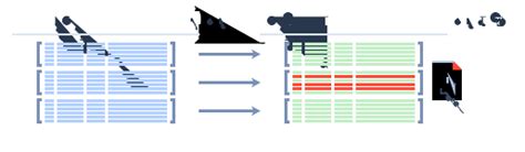 Netsuite V2 To Azure Postgresql Replication Etl Elt