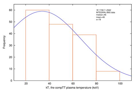 Histogram Distribution For The Powerlaw Index Γ Derived From A Cutoffpl Download Scientific