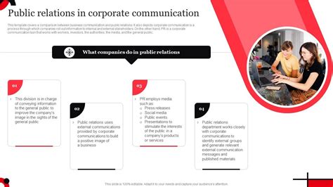 Internal Communication Public Relations In Corporate Communication