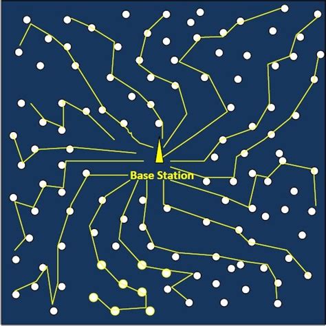 PARTIAL MESH TOPOLOGY Download Scientific Diagram