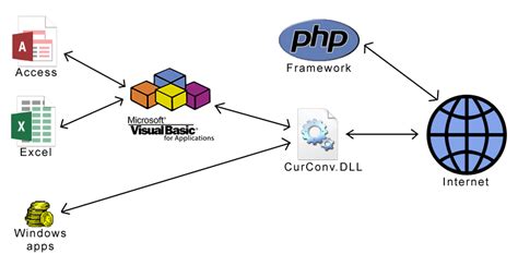 Currencyconverter Währungsumrechner Dll Viathinksoft Intelligent Software For Everyone