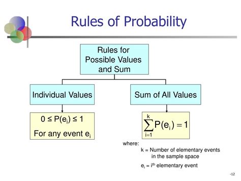 PPT Using Probability And Probability Distributions PowerPoint Presentation ID 52448