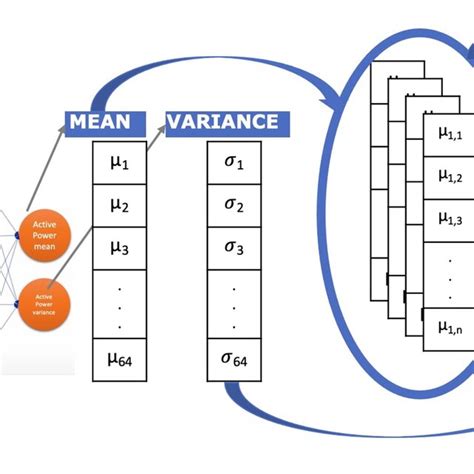 Evaluation Process For Deep Ensemble Download Scientific Diagram