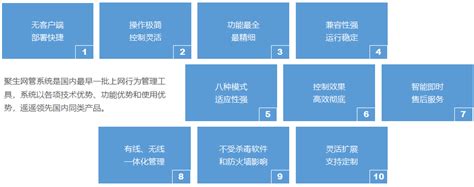 产品介绍 网管工具网管系统网络行为控制软件上网管理软件网络限制软件网络控制软件 大势至软件官网 数据防泄密系统企业防泄密软件数据