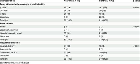 Monitoring Of Delivery Download Table