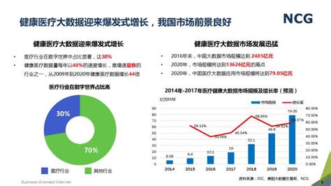 数据对比分析图ppt 数据对比分析图 T做好看数据图 大山谷图库