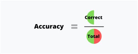 Get Accuracy Of Predictions In Python With Sklearn Data Science Parichay