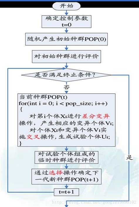 差分进化算法 Oceaning 博客园