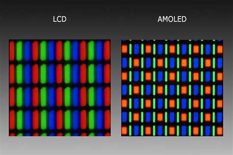 Dynamic Amoled И Super Amoled В Чем Отличие