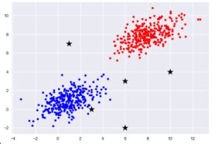 Python Catboost Module A Brief Introduction To CatBoost Classifier AskPython