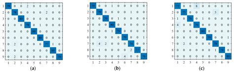 A Novel Bearing Fault Diagnosis Method Based On Improved Convolutional