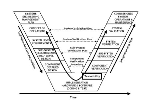 Systems V Model Strategy Diagram George D Allen