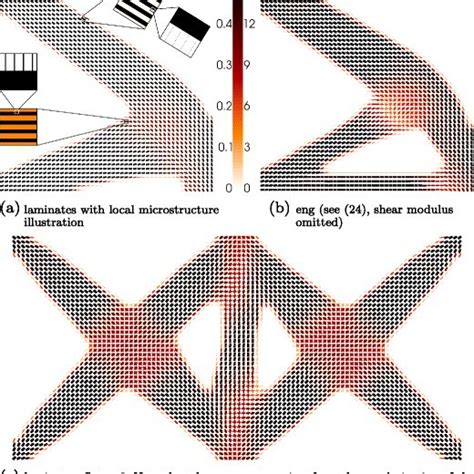 Simultaneous Material And Topology Optimization With Strong Download Scientific Diagram