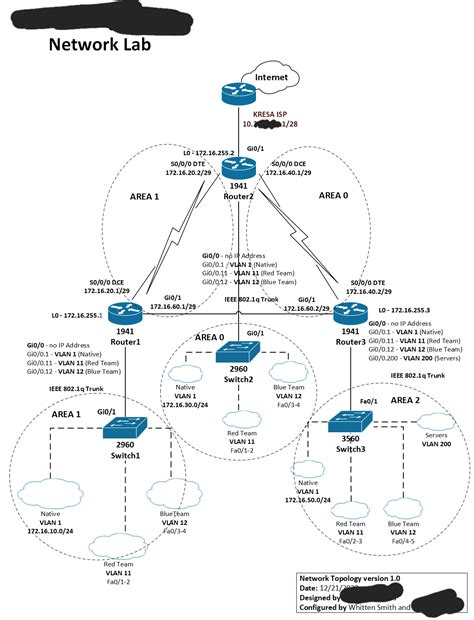 Dns Forward Lookup Zone Validation Timeout Cisco Community