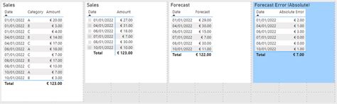 Solved Calculate Row Level Sum From 2 Fact Tables Microsoft Fabric Community