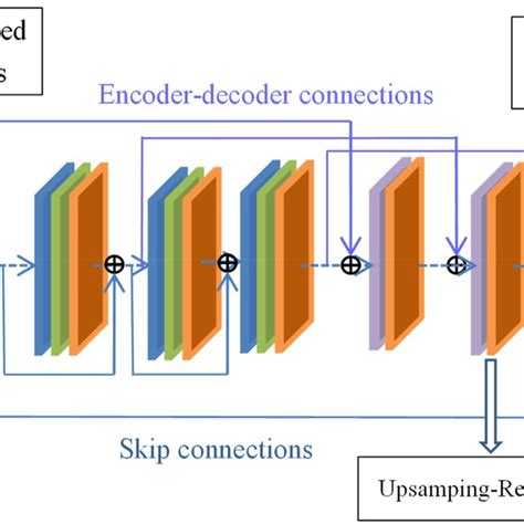 The Process Of Two Step Downscaling Used In This Study Download