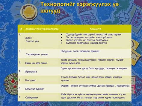 Арга зүй Хялбар аргаар тахиа зурах аргачлал