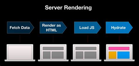 React Server Component